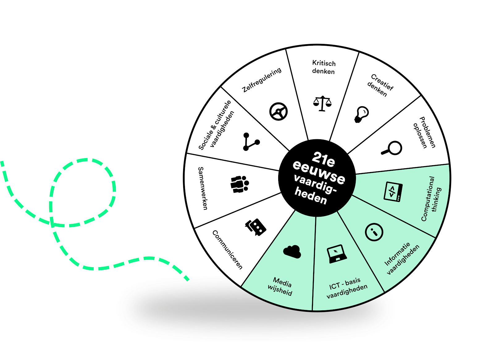 Wat is digitale geletterdheid?